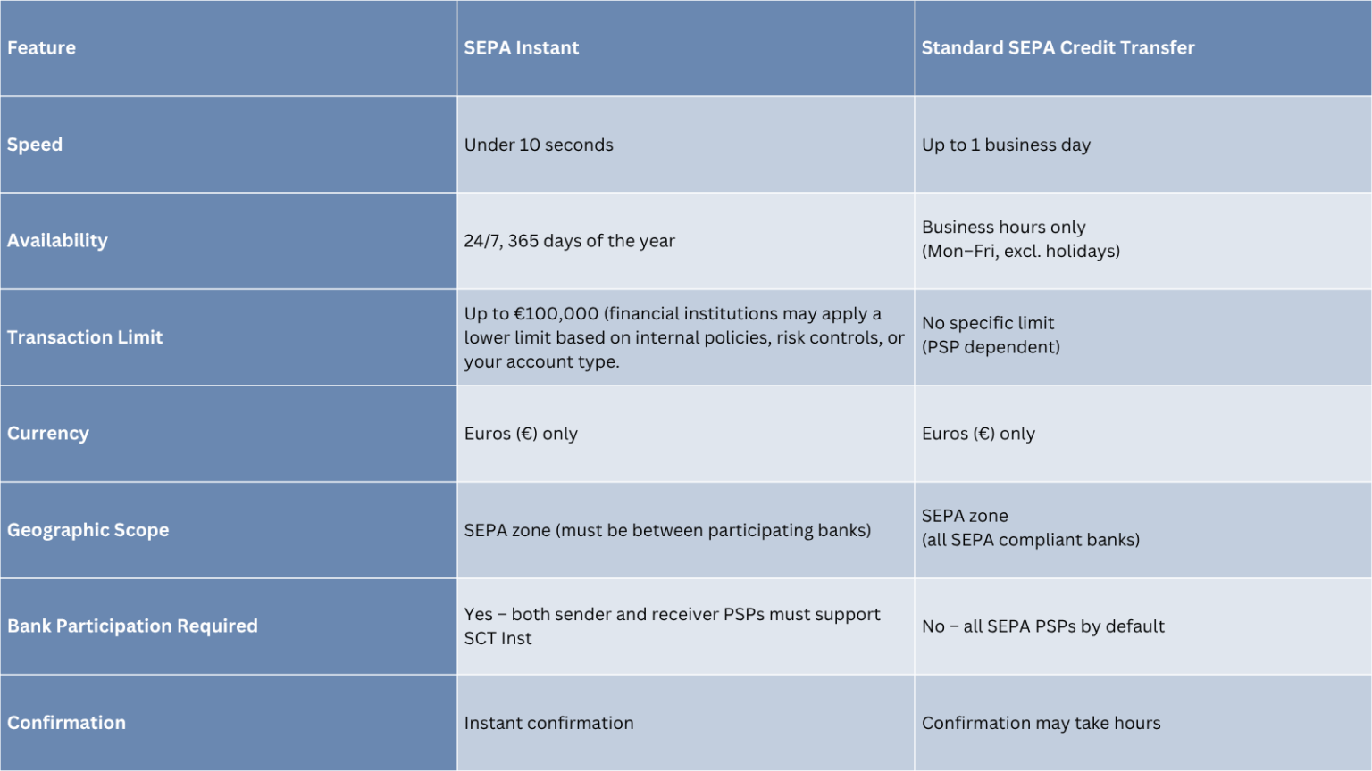 Sepa Instant Payments - St Raphaels Garda Credit Union